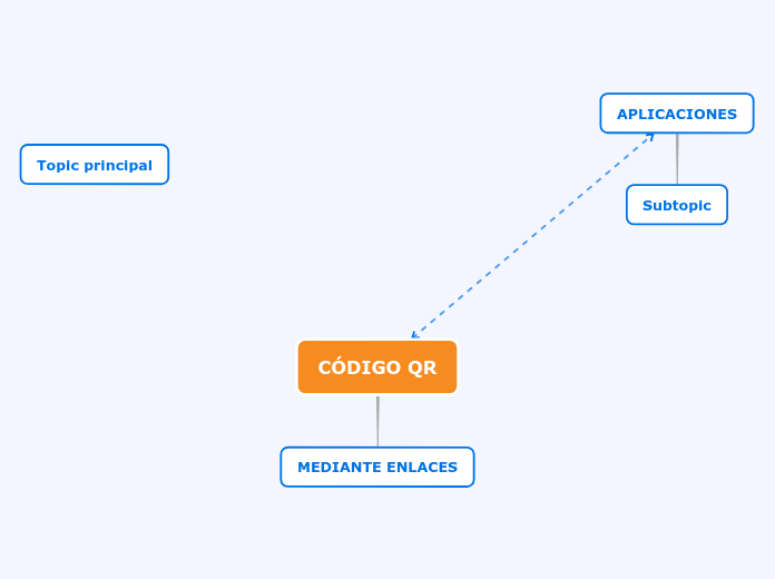 codigo QR - Mind Map